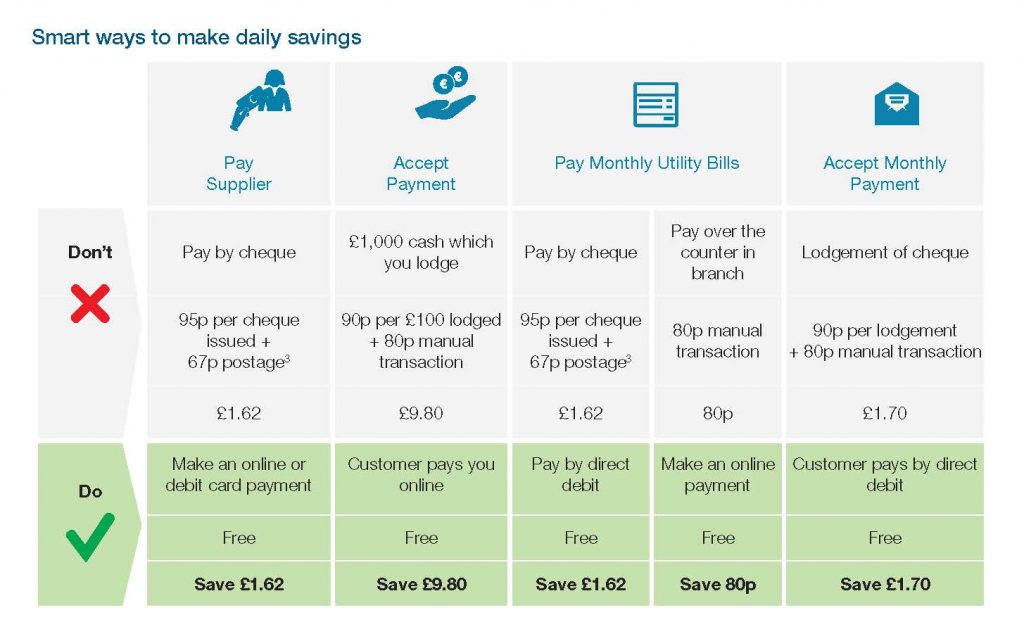 Smarter Everyday Banking - Bank of Ireland UK